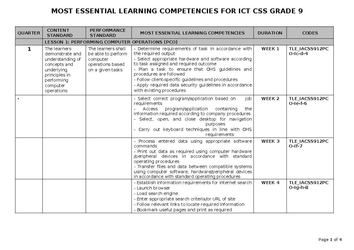MELCs for TLE ICT CSS G9: Essential Learning Competencies Overview ...