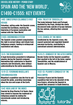 Edexcel GCSE History Paper 3: Weimar & Nazi Germany Exam Guide 2024 ...