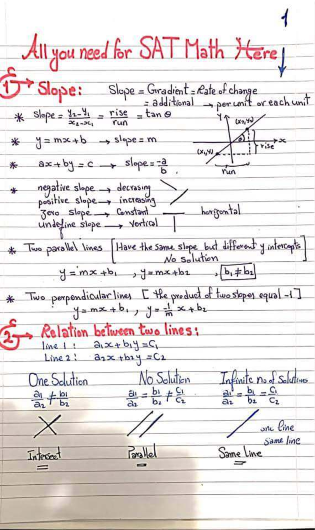 Math Rules for SAT Math: Essential Concepts and Formulas - Studocu