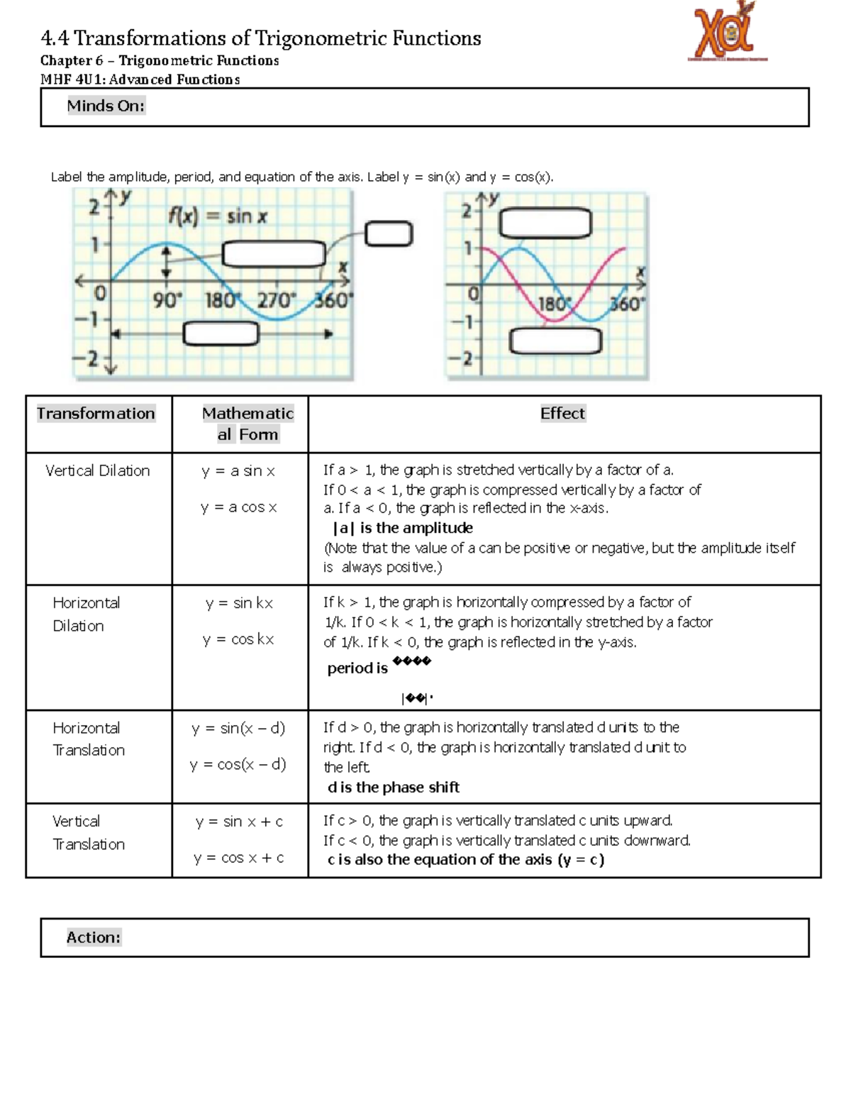 4.4 Transformations of Trigonometric Functions - 4 Transformations of ...
