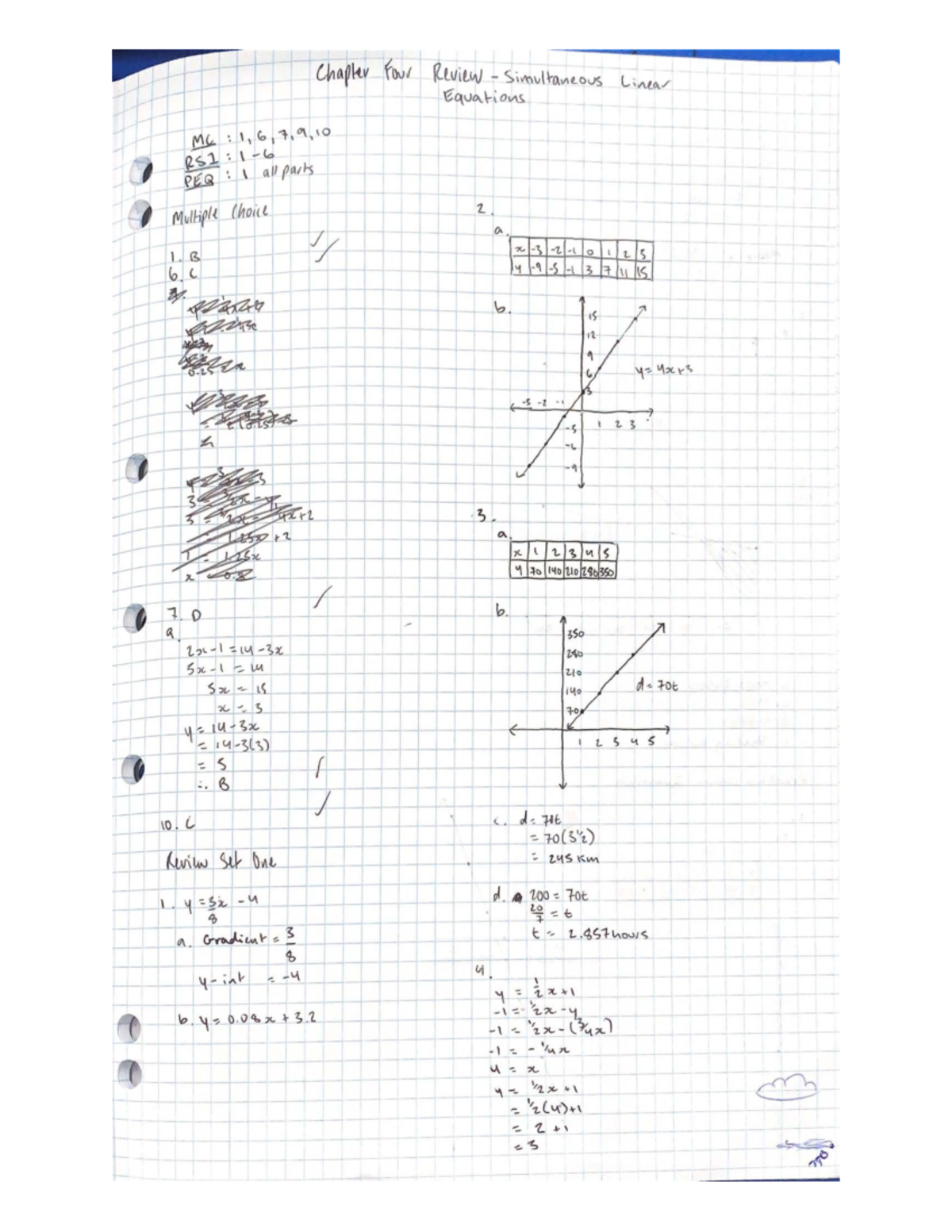 Chapter 4 Review: Simultaneous Linear Equations MC & Practice Exam (MATH 25) - Studocu