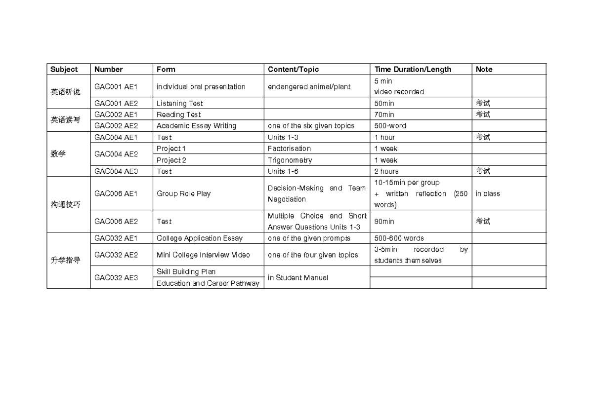 GAC Assessment Events Overview - Subject Number Form Content/Topic Time ...
