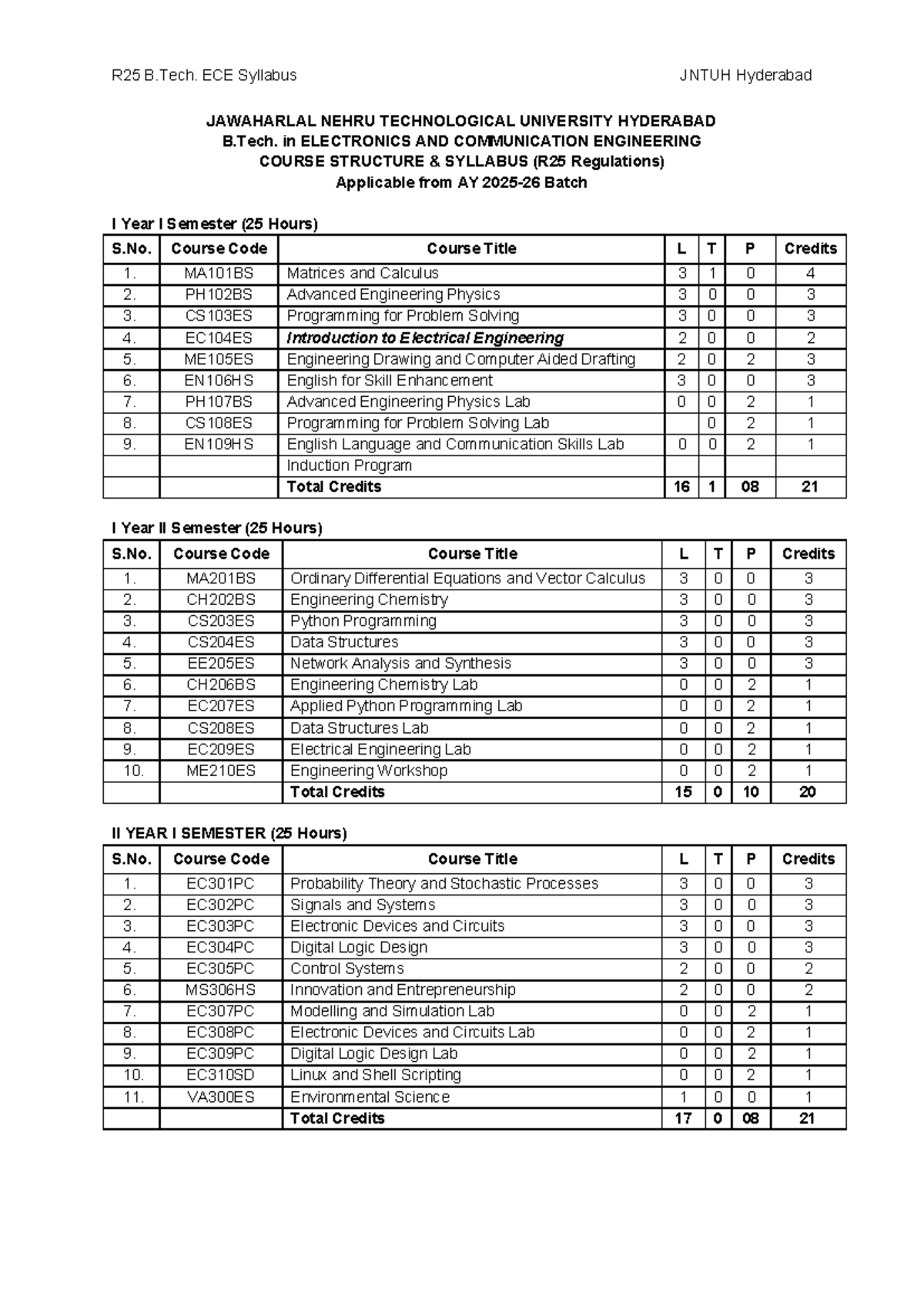 R25 B.Tech. ECE Syllabus Overview - JNTUH Hyderabad - Studocu