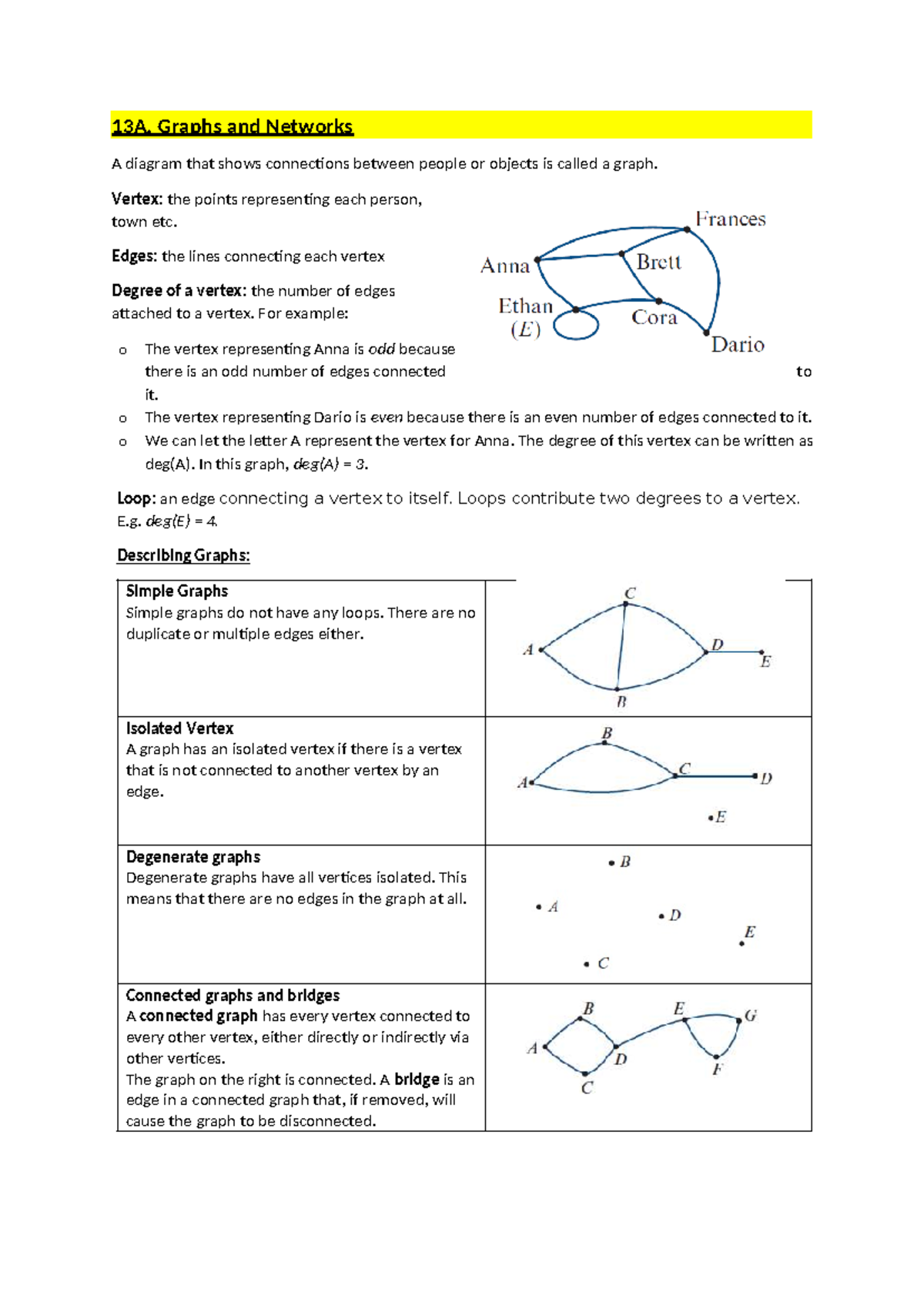 13A. Graphs and Networks: Understanding Vertex and Edge Concepts - Studocu