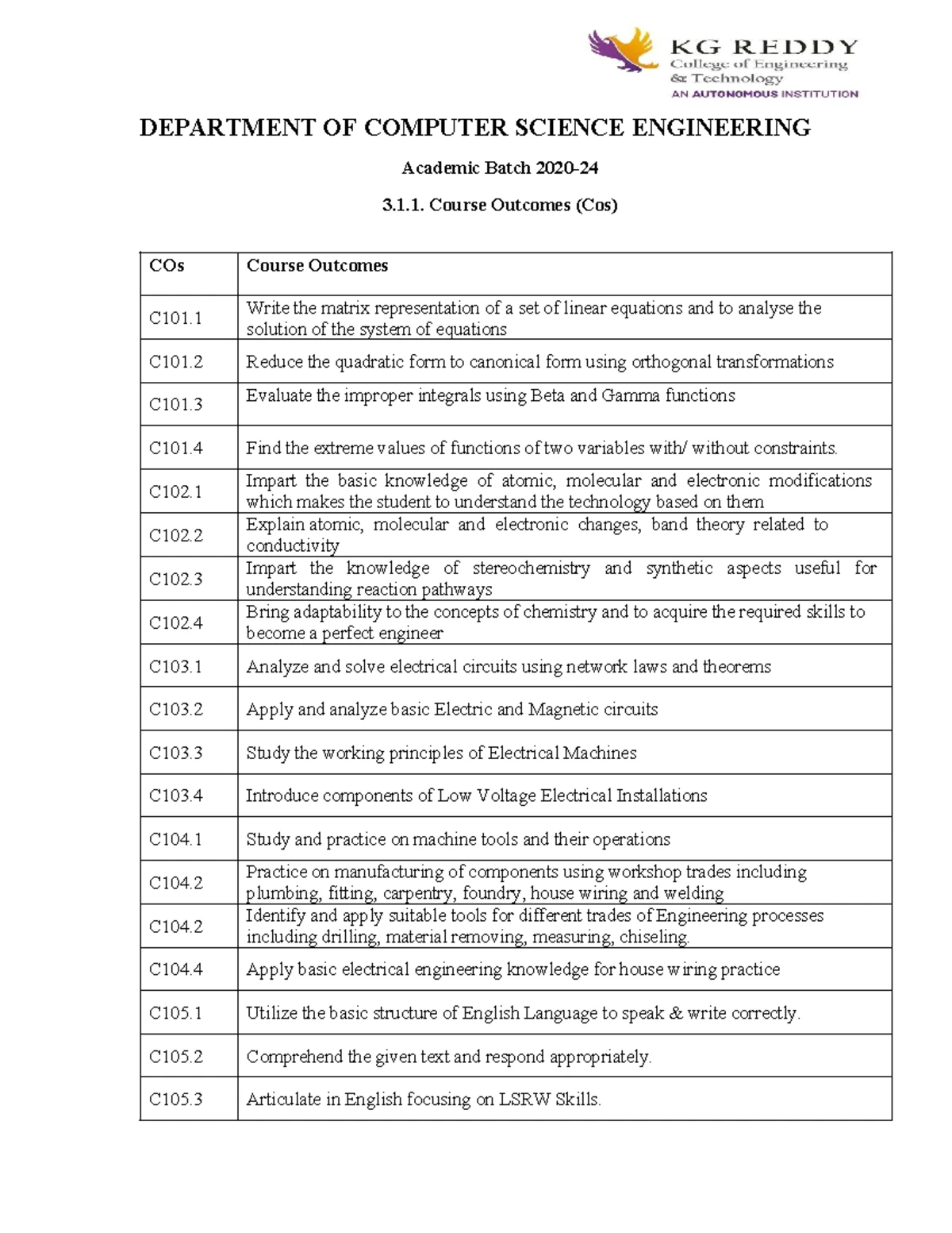 CNS-LAB-Manual - CNS - (Approved by AICTE, New Delhi, Affiliated to ...