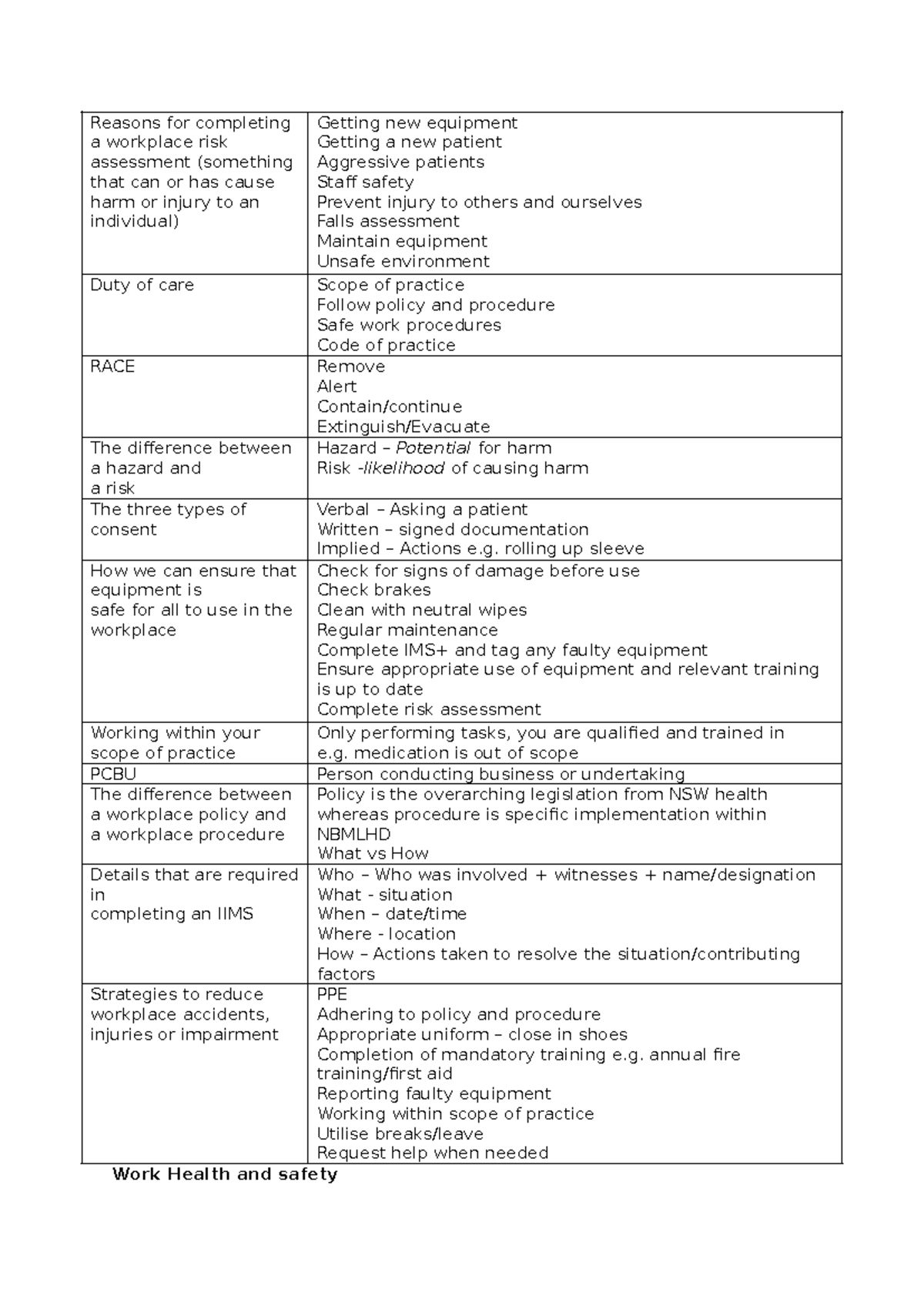 Workplace Risk Assessment & Safety Protocols (HLT 123) - Studocu