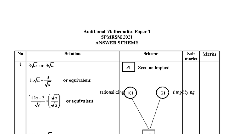 2021 MRSM Additional Mathematics Paper 1 Answer Scheme - Studocu