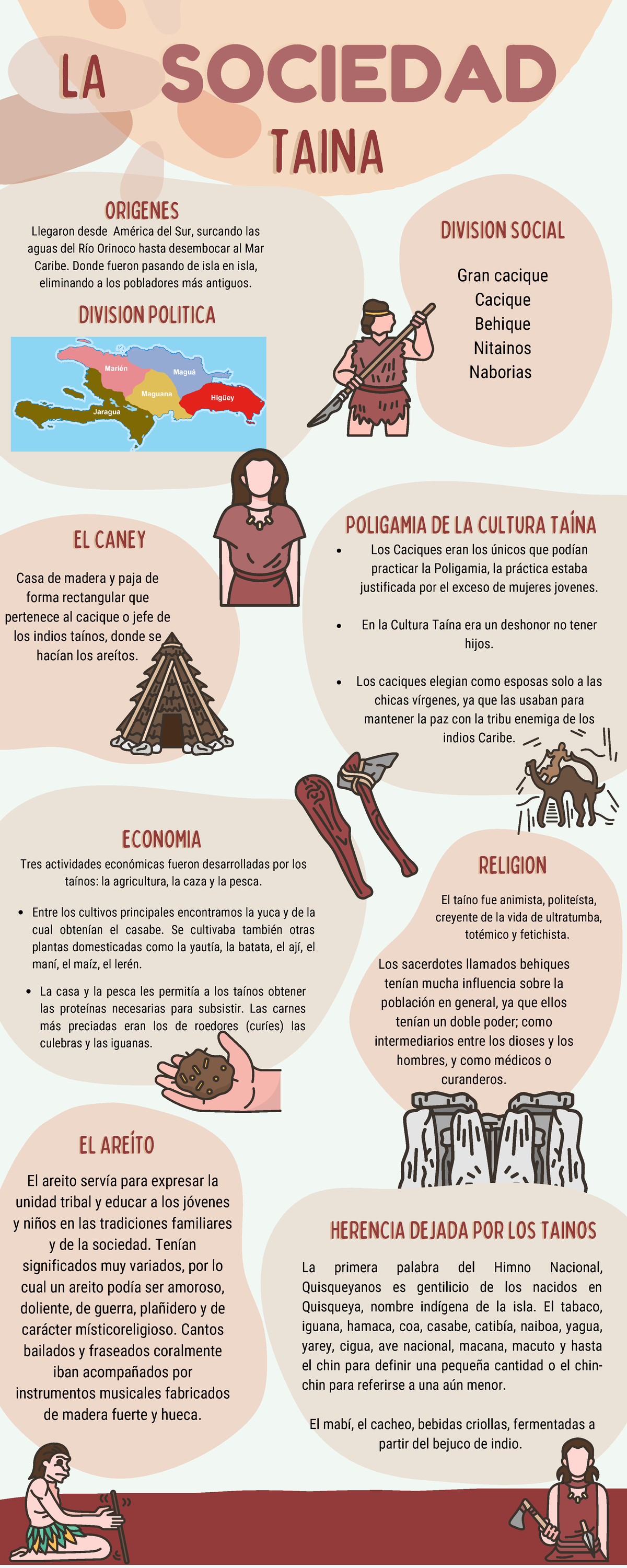 Infografia lenguas y etnias mexico colorido fucsia verde - EL AREÍTOEL AREÍTO Gran cacique ...