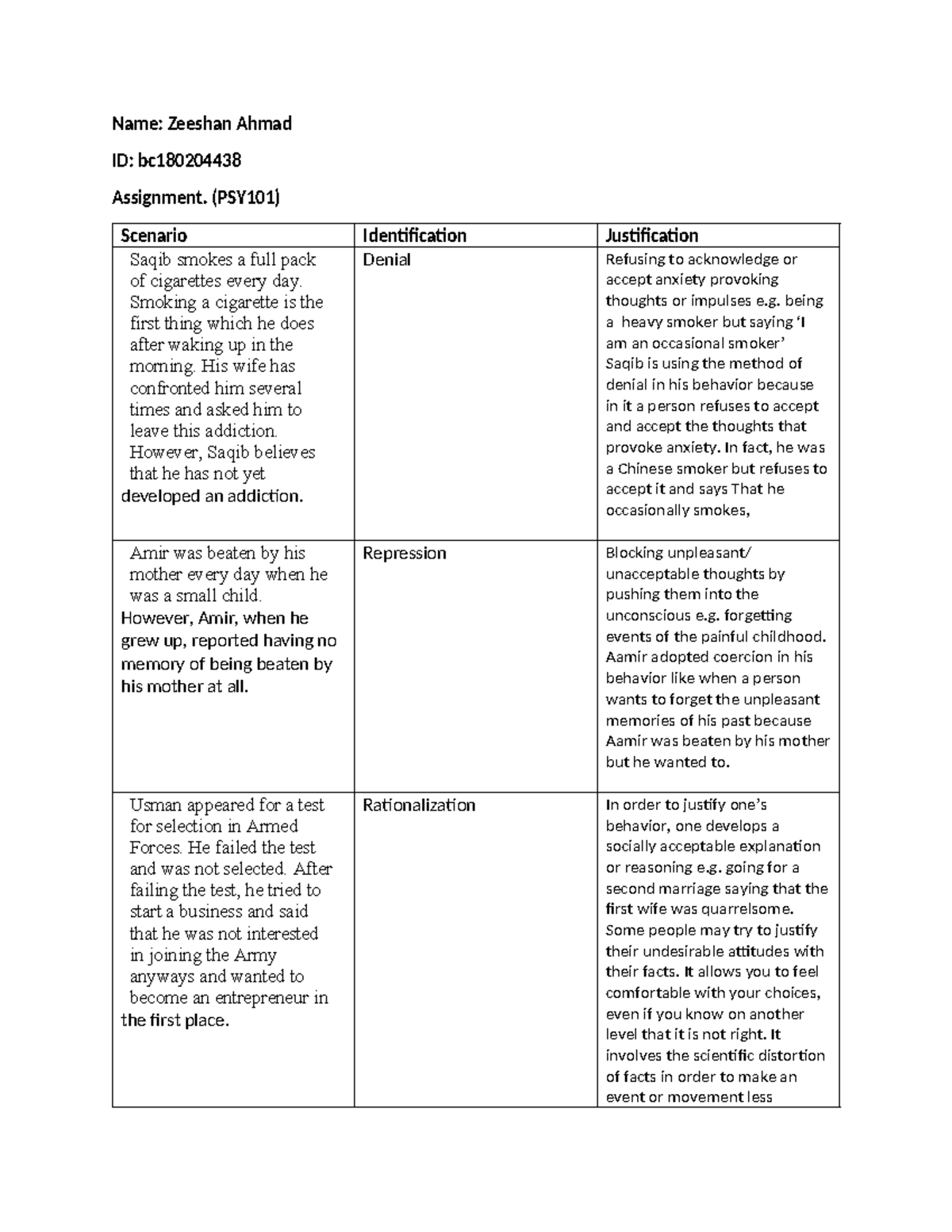 BC180204438(PSY101) - Assignment on Defense Mechanisms and Behaviors ...