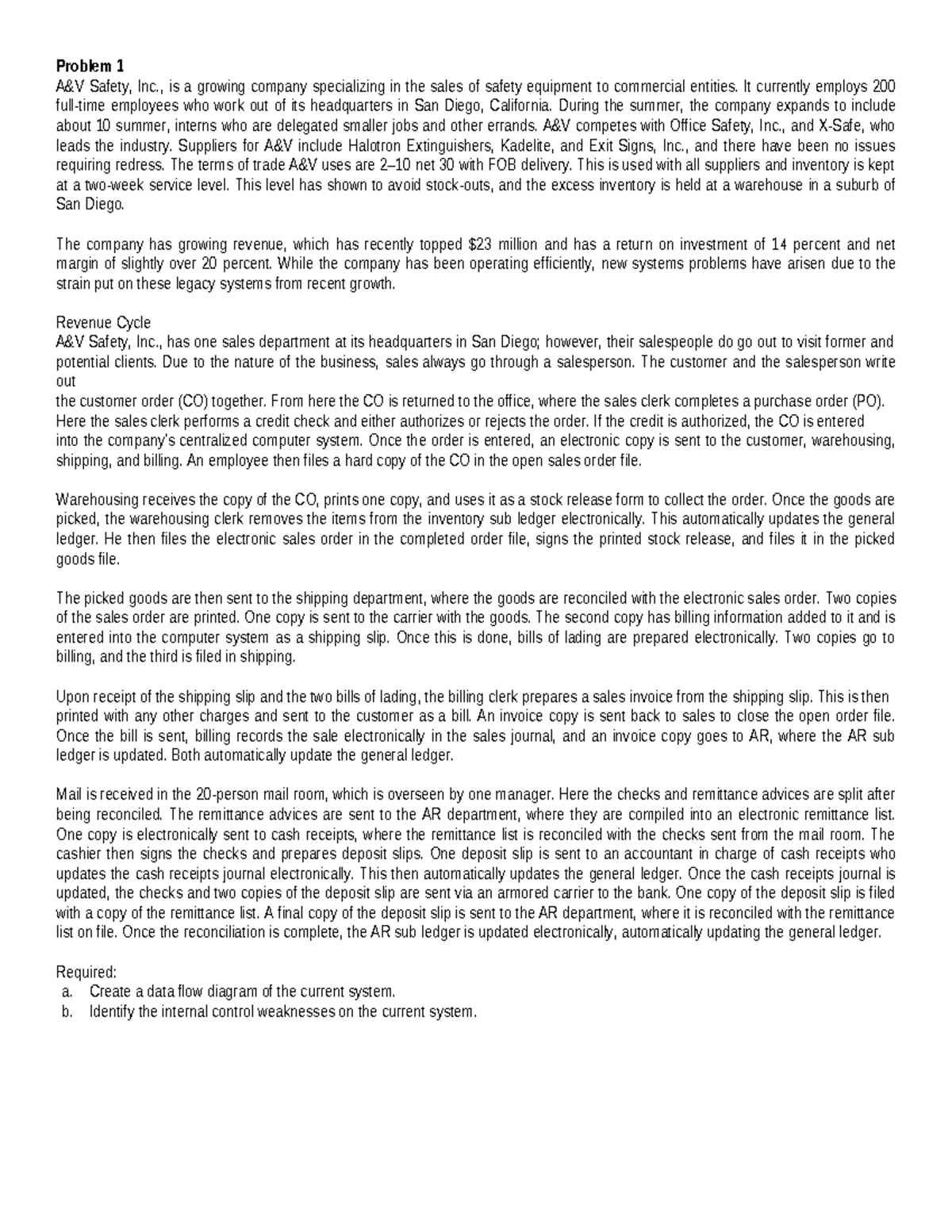 Audit of Revenue Cycle - GGGGG: Data Flow & Control Weaknesses Analysis ...