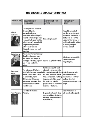 The Crucible background and historical context - ‘The Crucible ...
