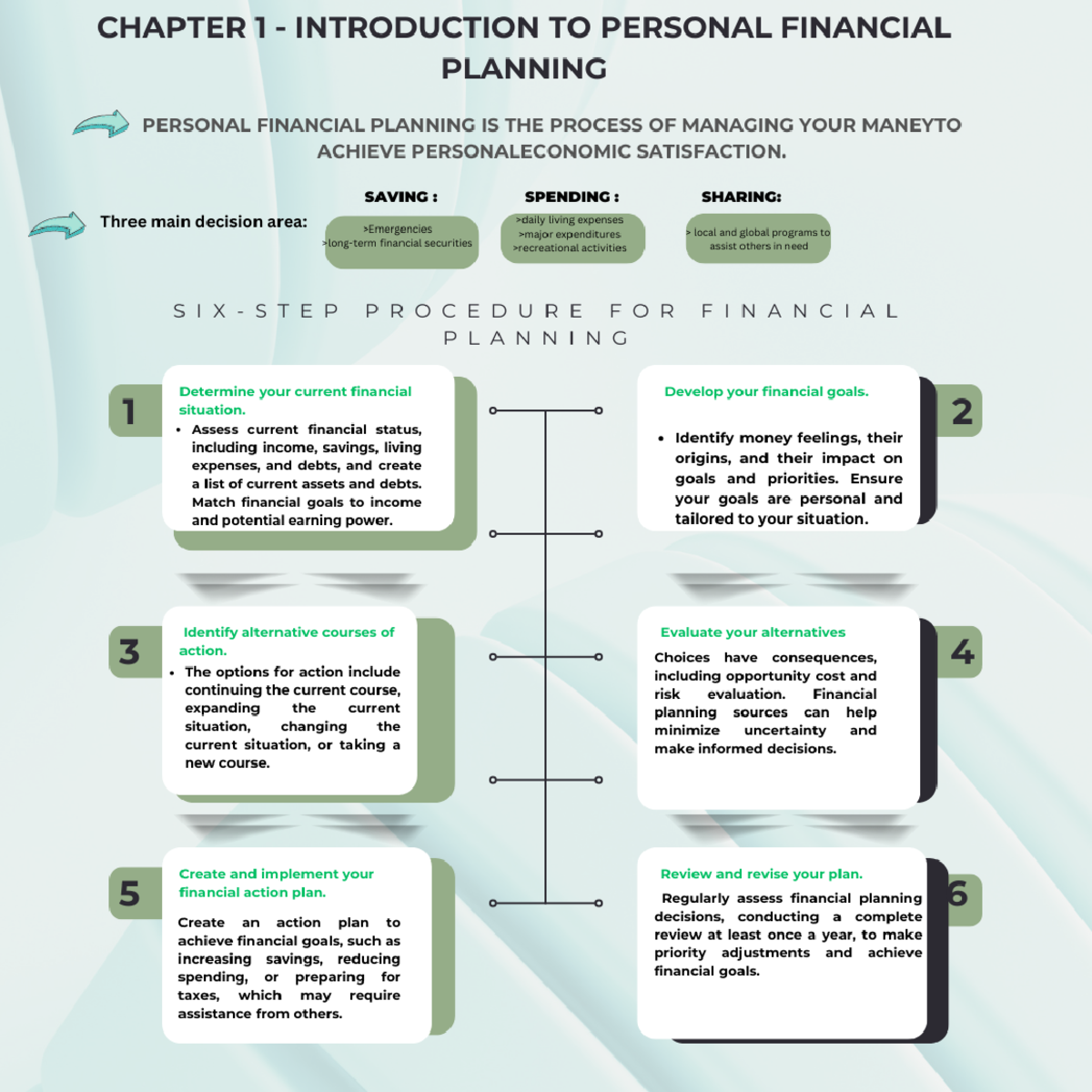 Mapping Chapter 1 - Introduction to Personal Financial Planning - Studocu