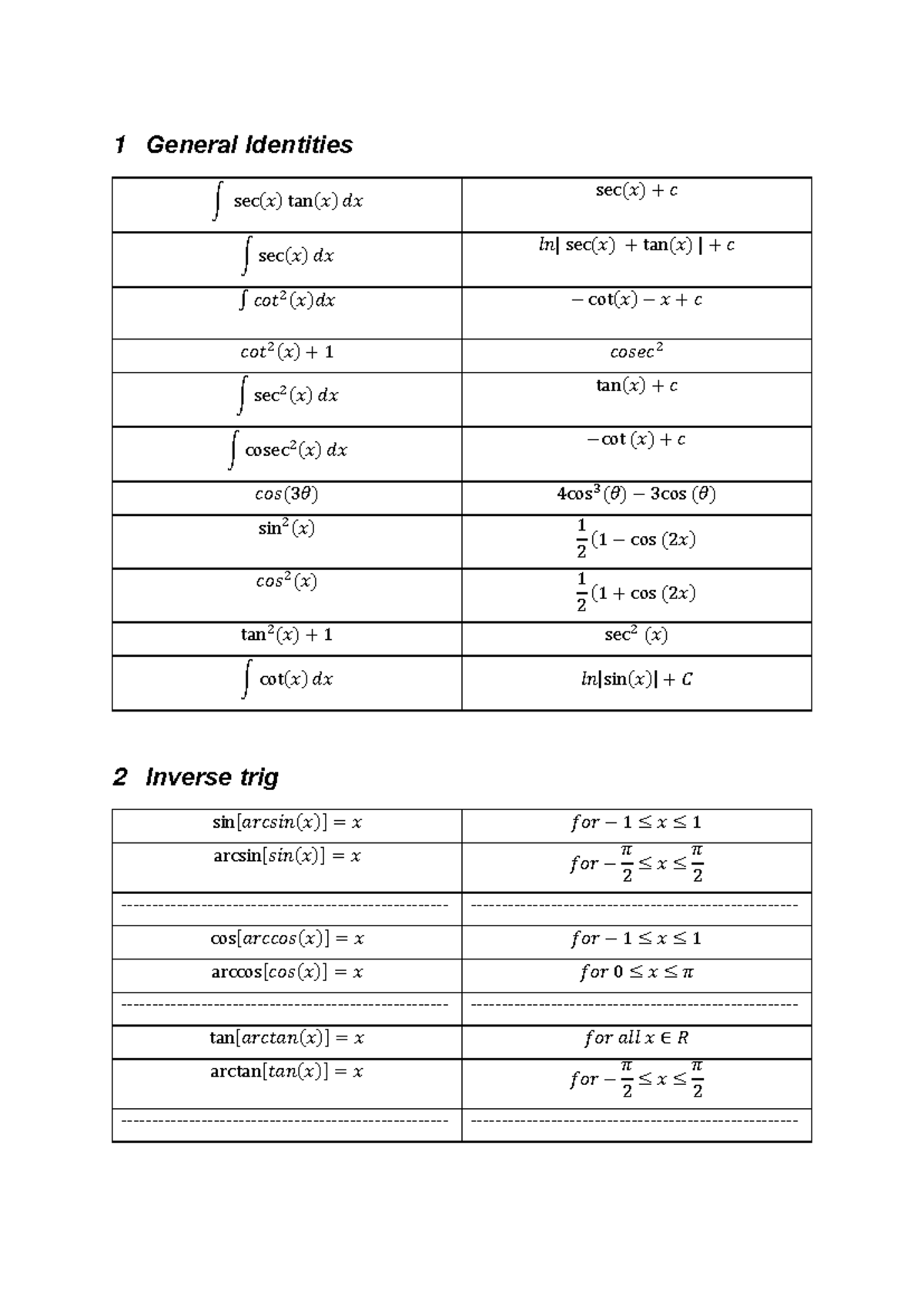 Eng Math 145 - 1st Year Engineering Math Study Notes Summary - Studocu