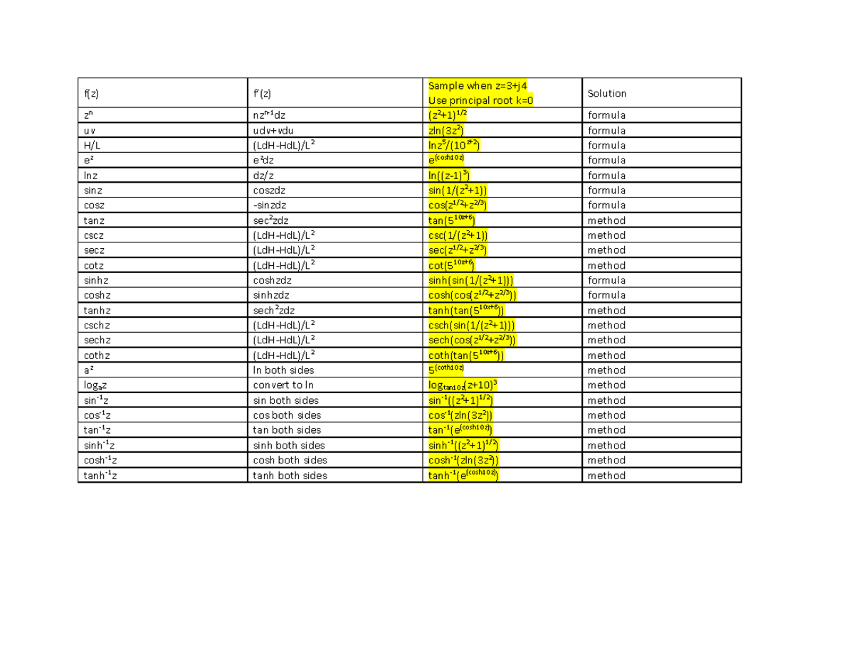 Seatwork-3-Derivatives - f(z) f’(z) Sample when z=3+j Use principal ...