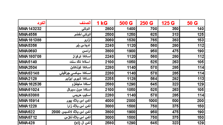 MMA Fragrance List and Product Codes - Studocu