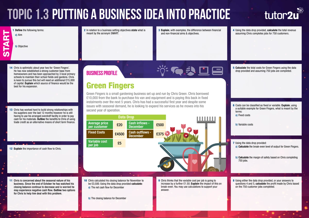 L2 Business BTEC Finance Revision Notes and Key Concepts - Studocu