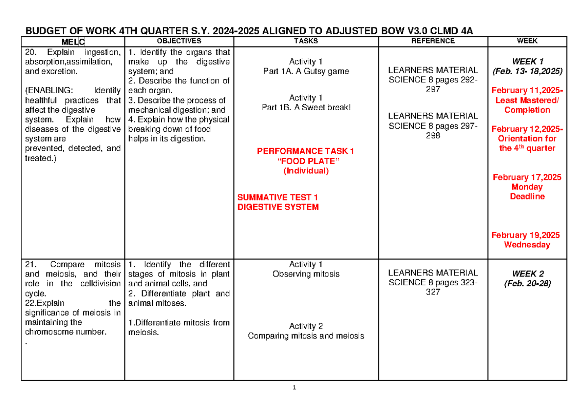 BOW-Q4-S.Y.2024-2025 - MELC OBJECTIVES TASKS REFERENCE WEEK Explain ...