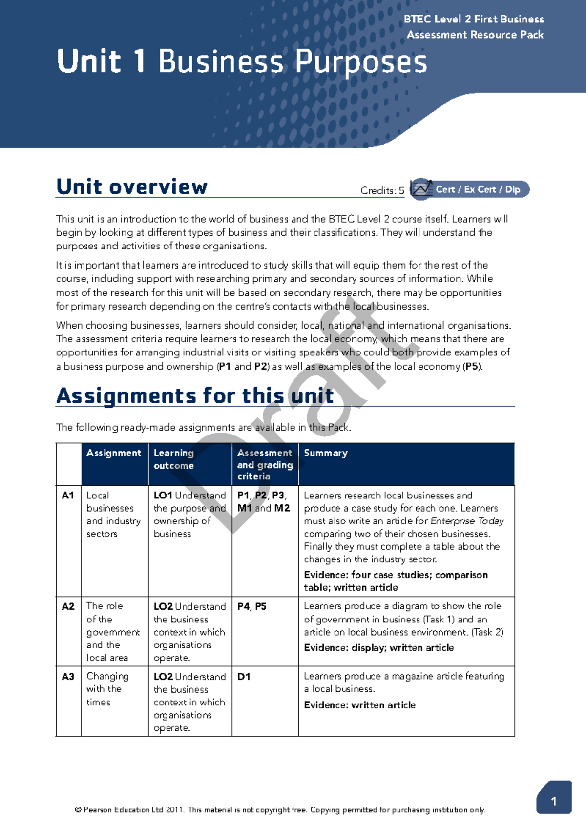 BTEC Level 2 Business (Unit 1): Comprehensive Unit Summary Guide - Studocu