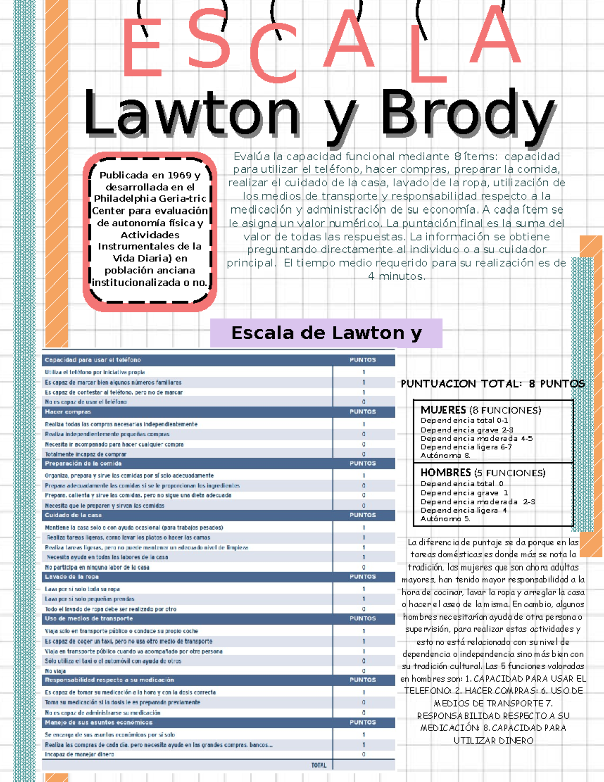 Escala de Lawton y Brody: Evaluación de Dependencia en Gerontogeriatría - Studocu