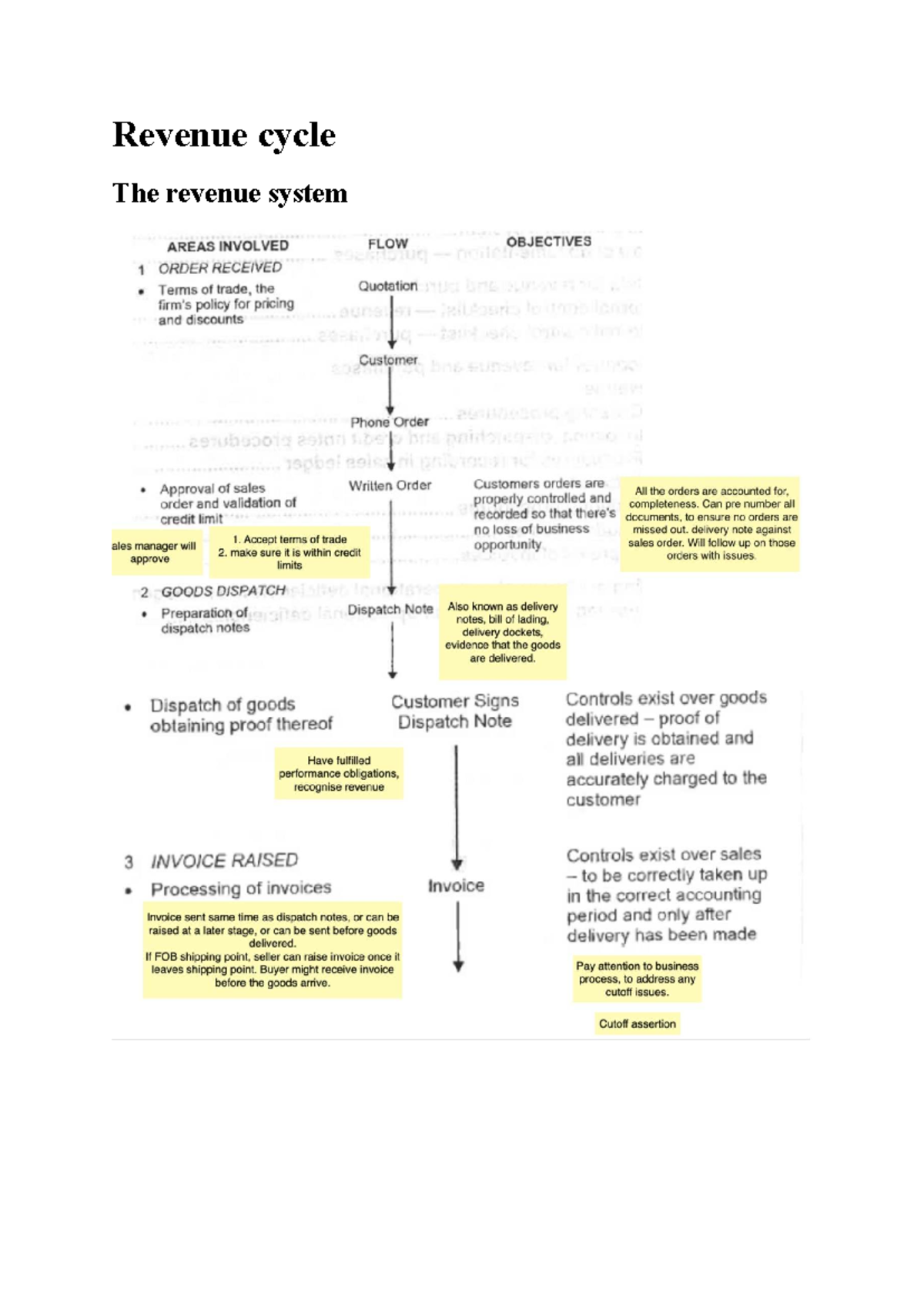7 - Revenue Cycle Internal Control Checklist Notes - Studocu