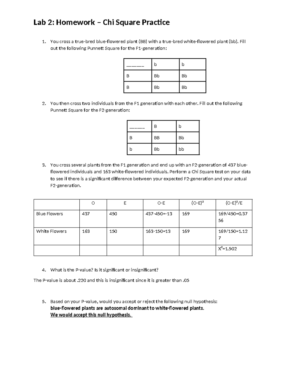 Lab 2 - Homework - Worked out lab - Lab 2: Homework – Chi Square ...