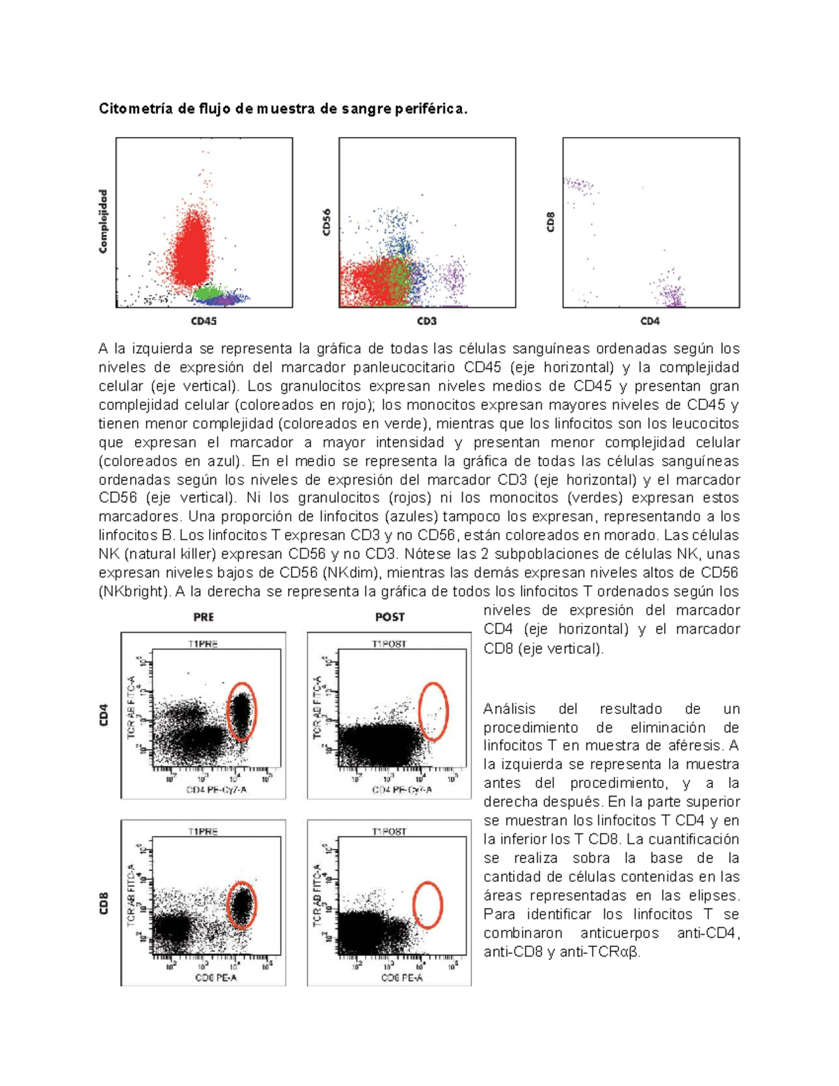 Análisis de Citometría de Flujo en Sangre Periférica: CD45, CD3 y CD56 ...