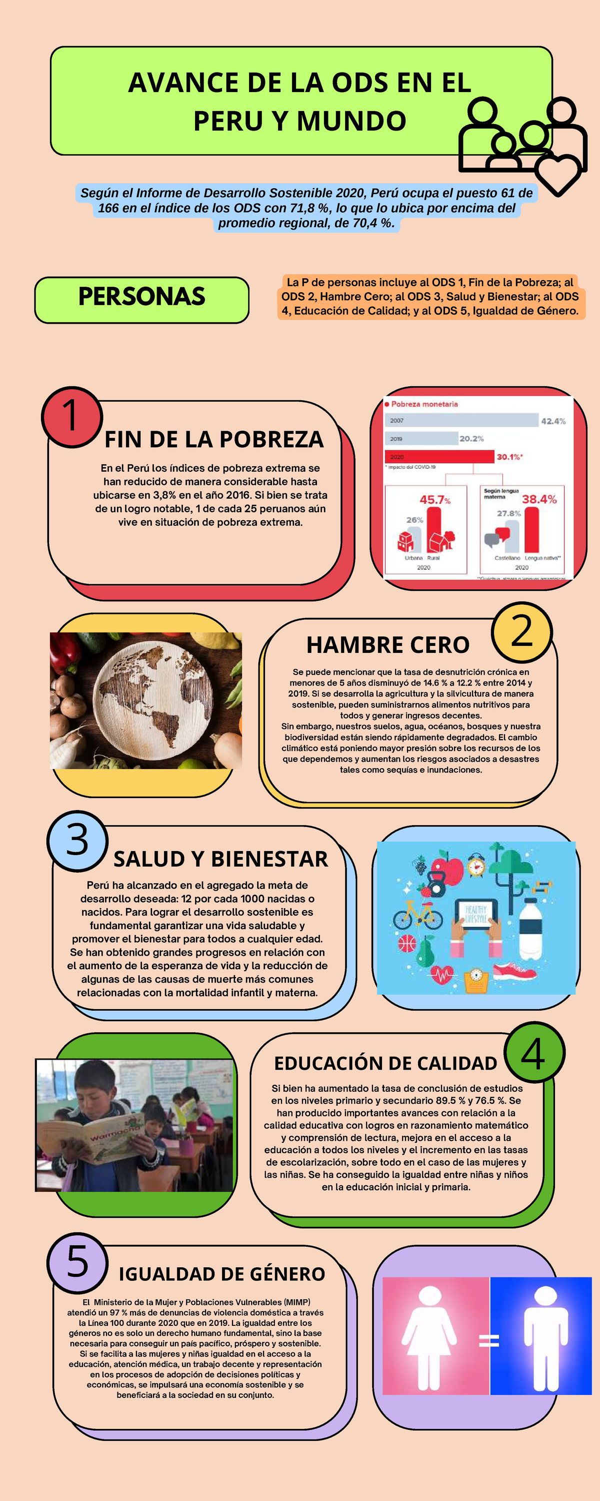 727581606 Infografía ODS: Avances en Perú y el Mundo - Studocu