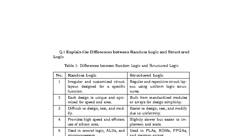 Unit 4 VLSI: Differences Between Random and Structured Logic - Studocu