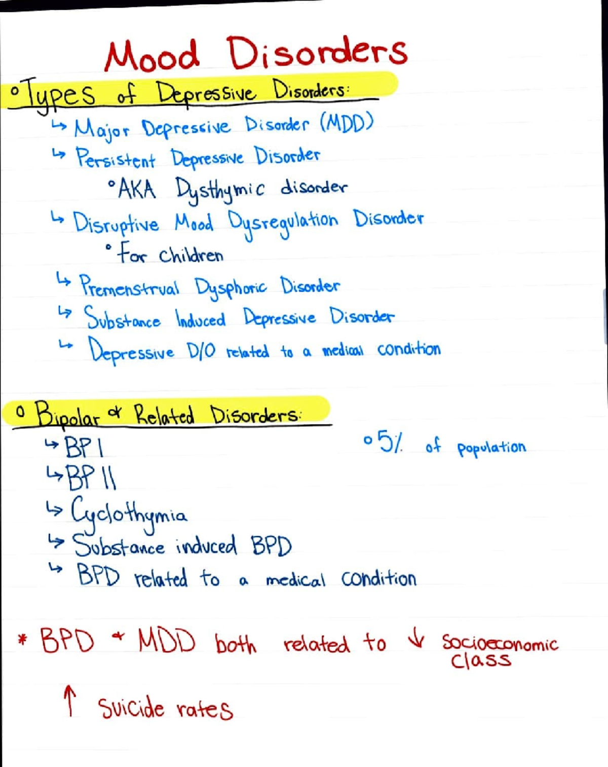 Mood Disorders Overview: Types, Symptoms, and Management Strategies ...