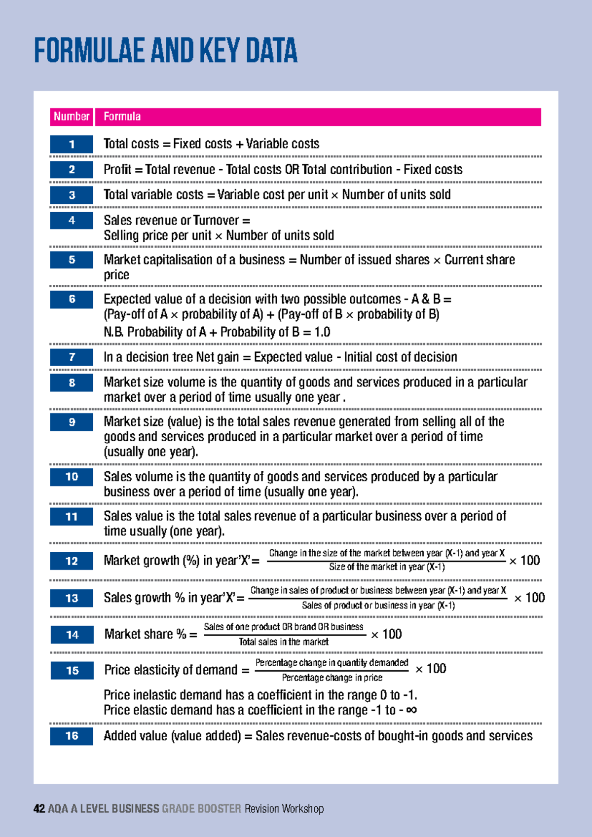 AQA A LEVEL BUSINESS Revision Workshop: Key Formulae & Data - Studocu