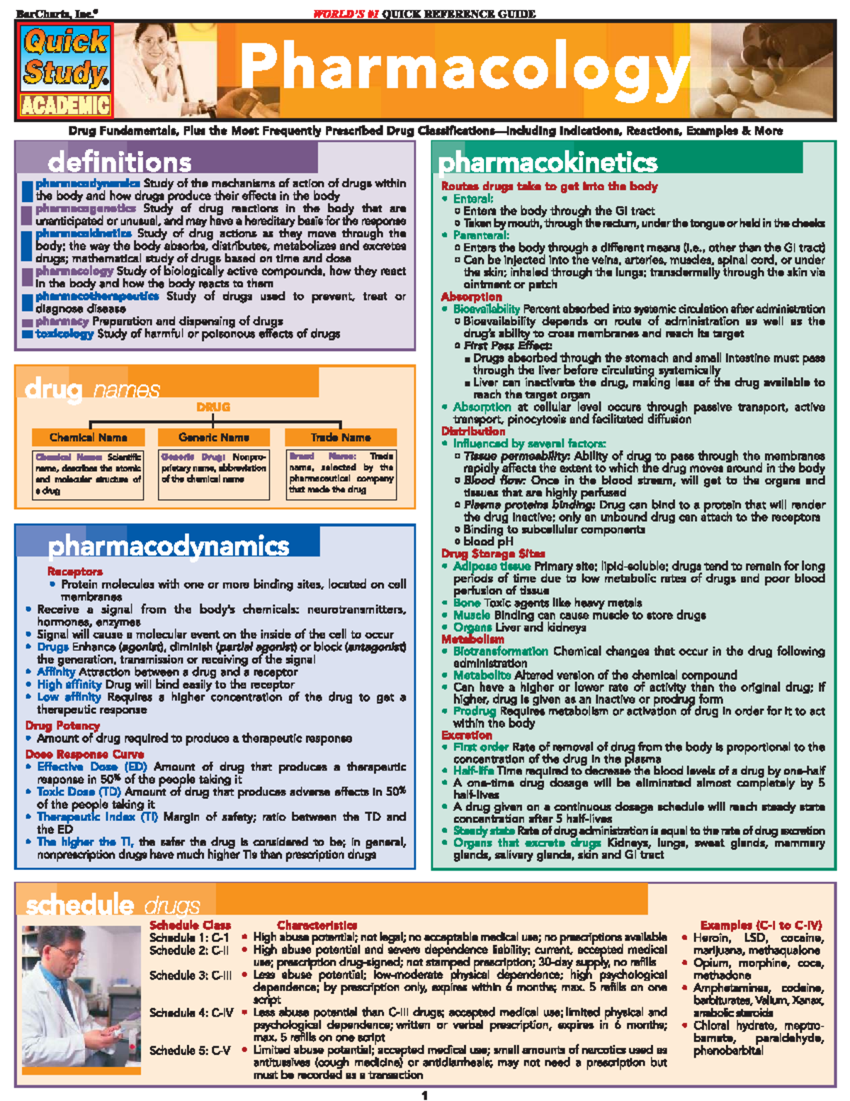 Pharmacology Review: Quick Reference Guide for ACADEMIC Drug ...