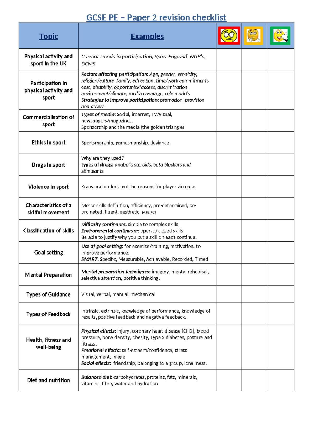 GCSE PE Paper 2 Revision Checklist: Key Topics and Concepts - Studocu