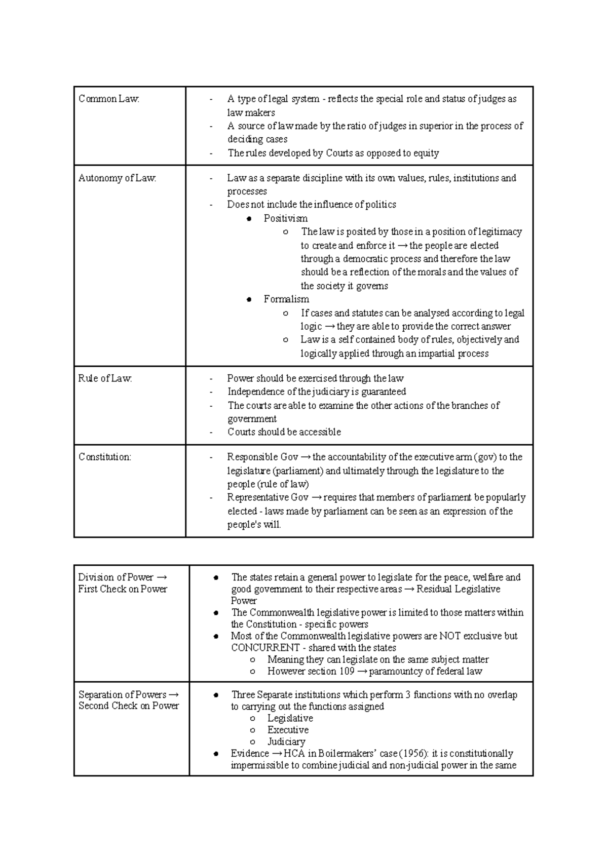 Common Law Exam Notes: Autonomy, Rule of Law, and Access to Justice ...