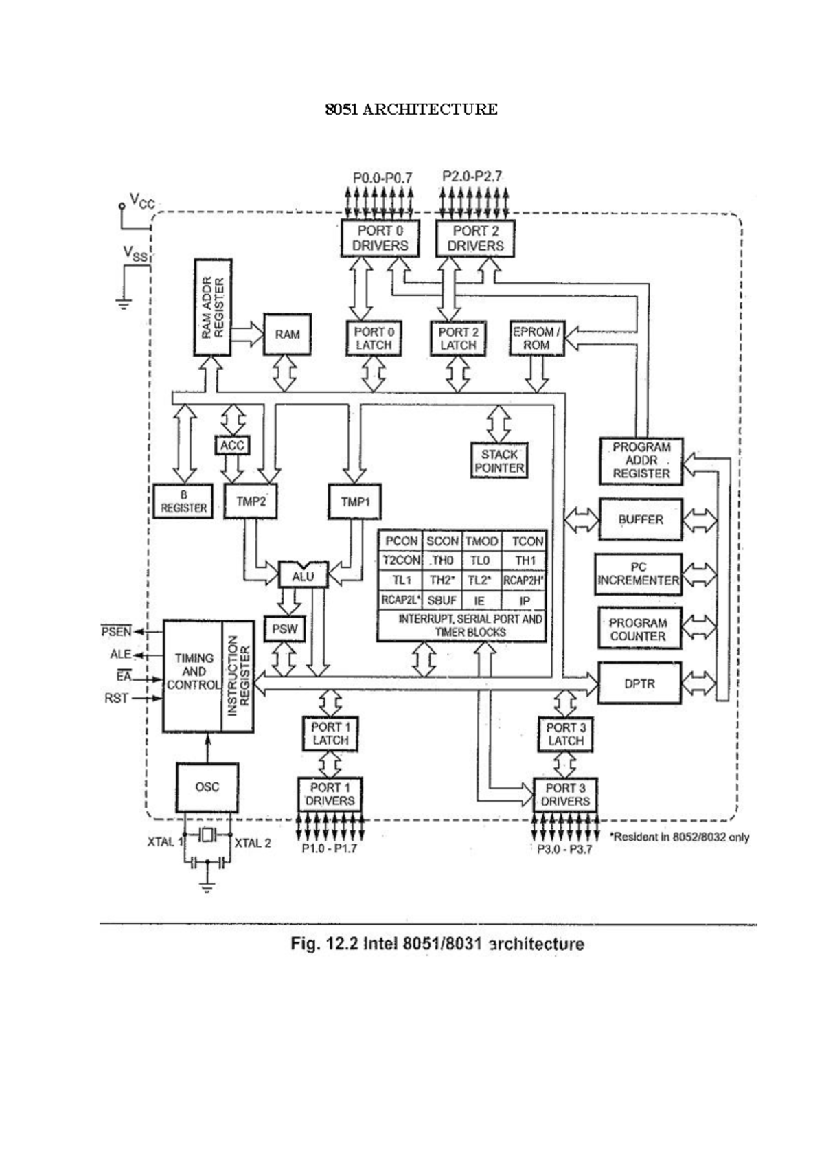 8051 Microcontroller: Arithmetic & Logic Operations Lab Report - Studocu