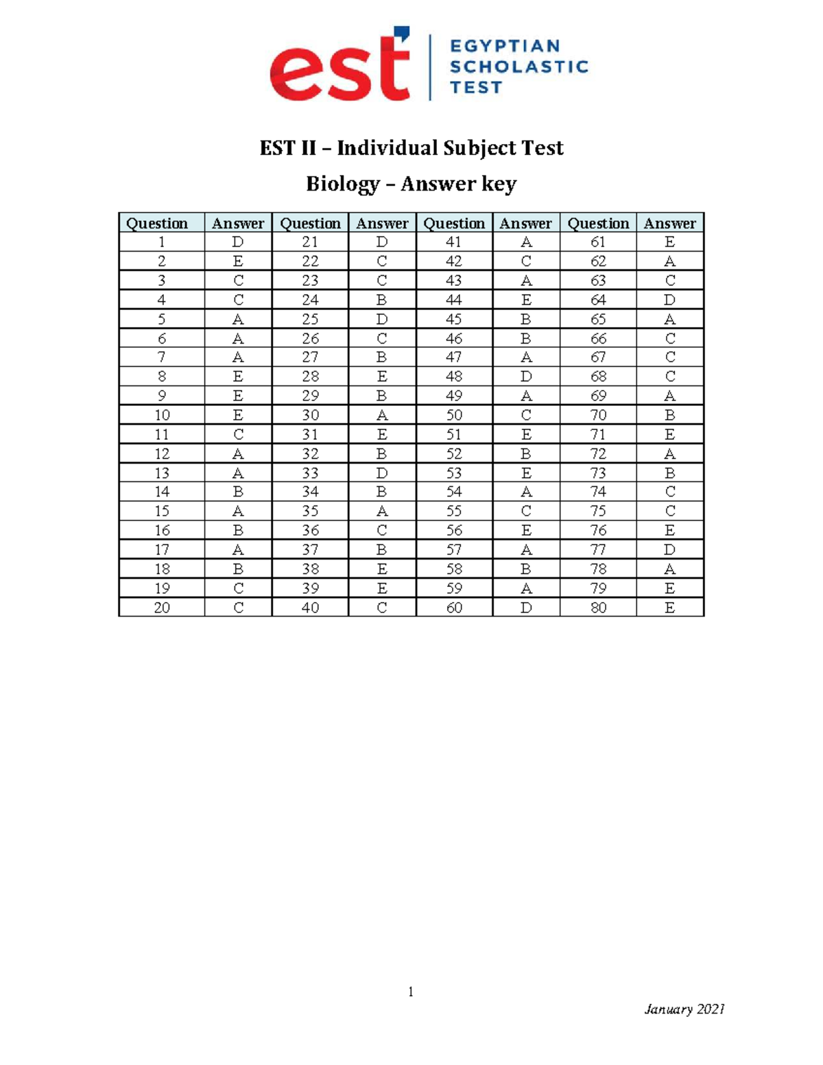 EST II Biology Individual Subject Test Answer Key (Oct 2021) - Studocu