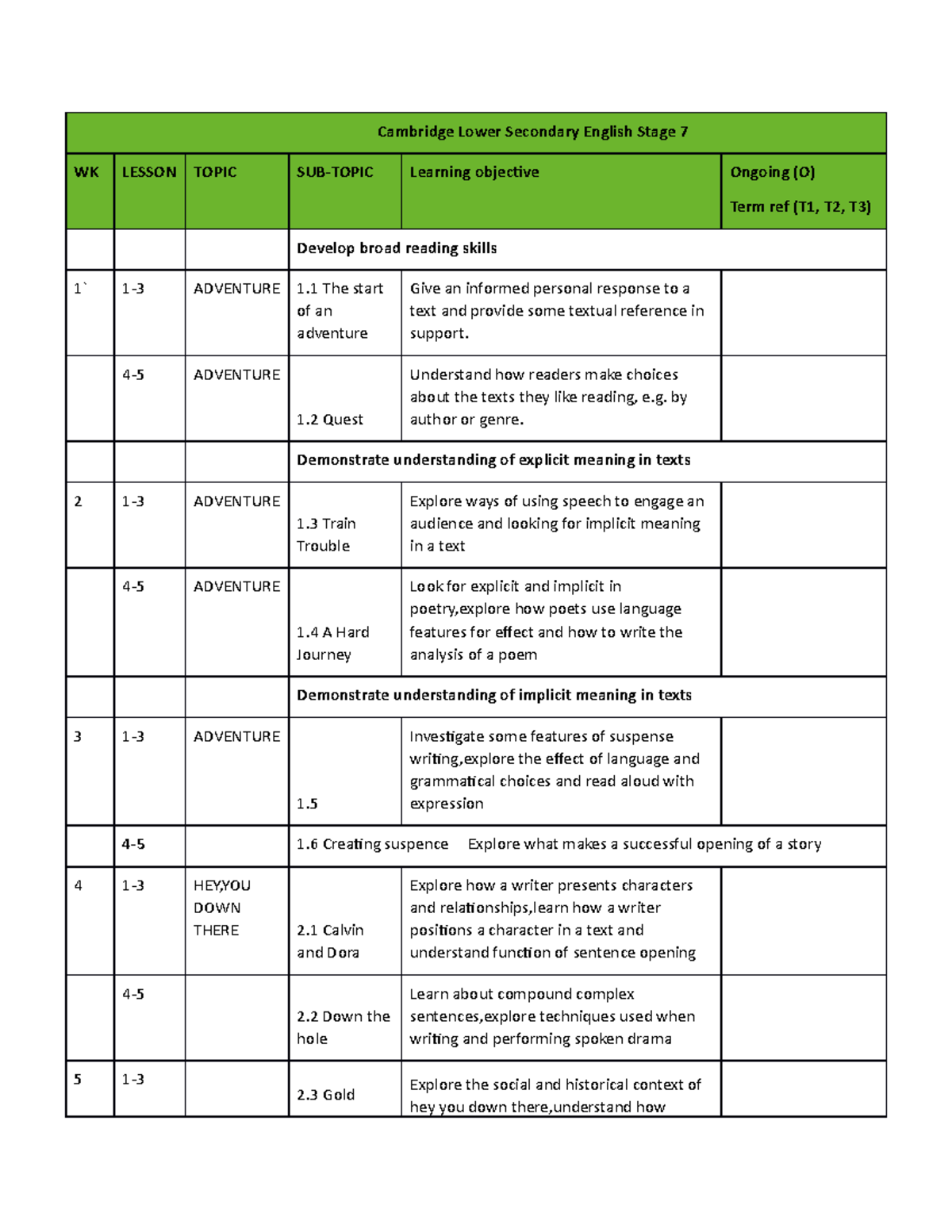 Cambridge Lower Secondary English Stage 7: Lesson Topics & Objectives ...