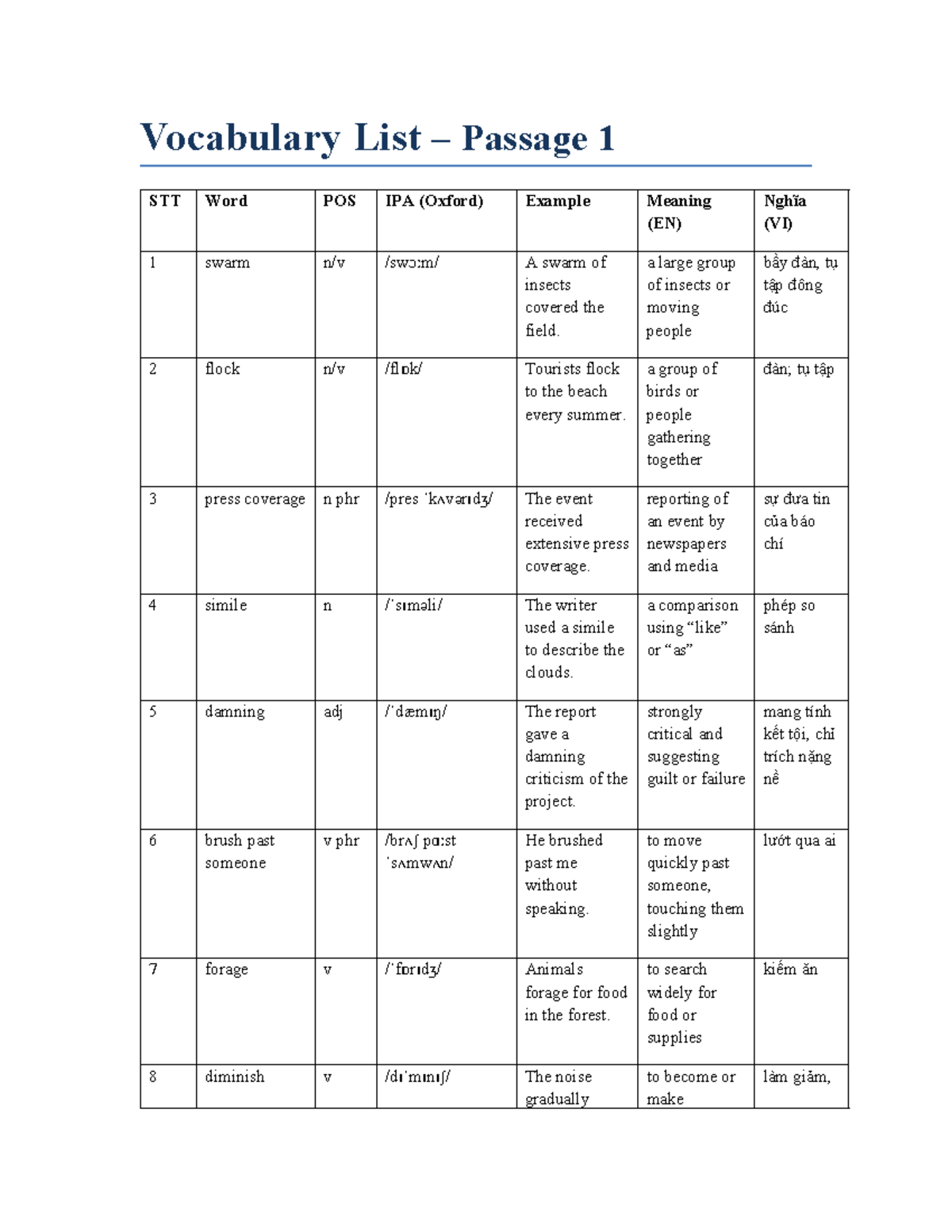 Vocabulary Test 3: Passages 1 & 2 Vocabulary List - Studocu