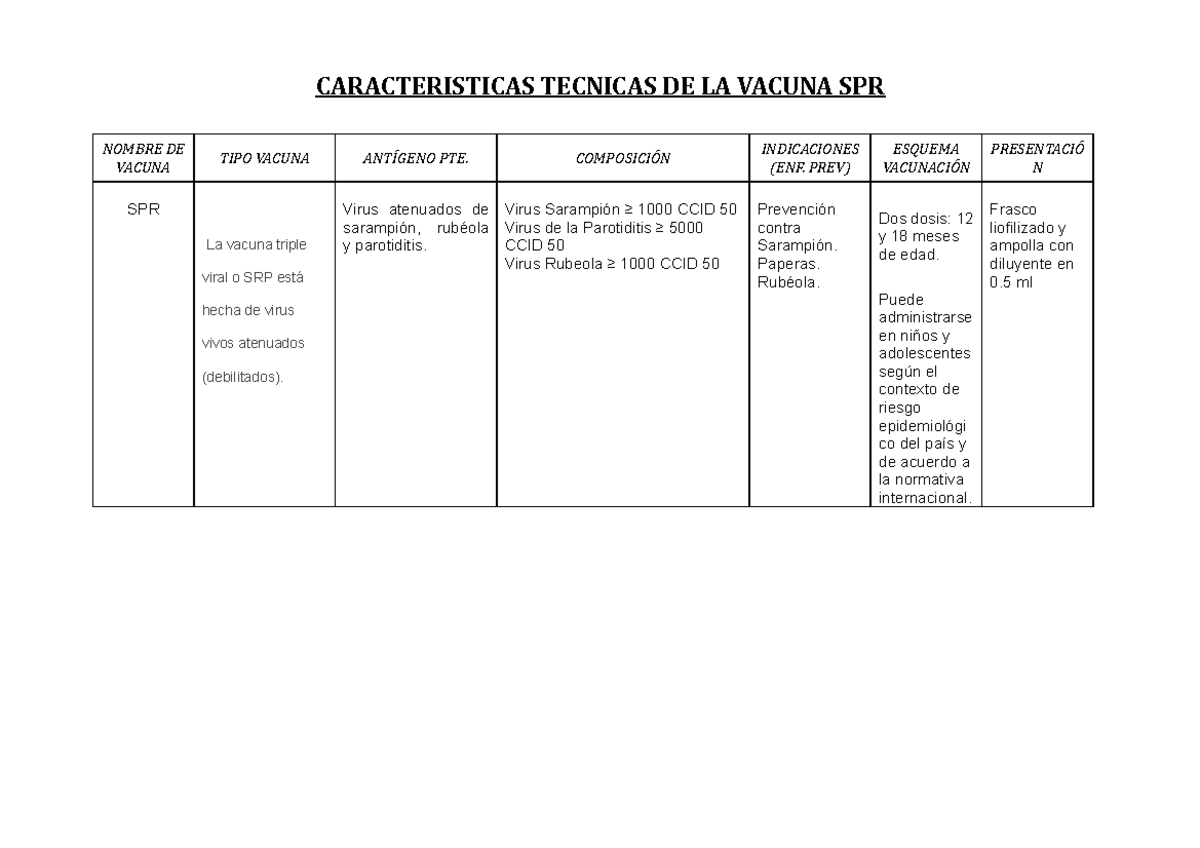 Notas sobre la Vacuna Triple Viral SPR: Sarampión, Paperas y Rubéola ...