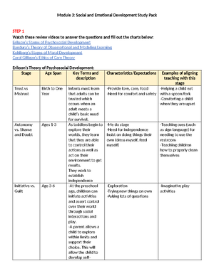 C972 Task 4 - Task 4 Assignment- Passed - C972 Task 4 A. Demonstrate ...
