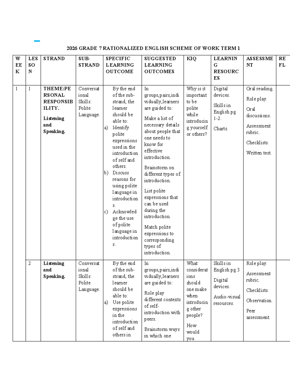 G7 ENG Skills: Term 1 Scheme of Work 2026 - Conversational & Reading ...