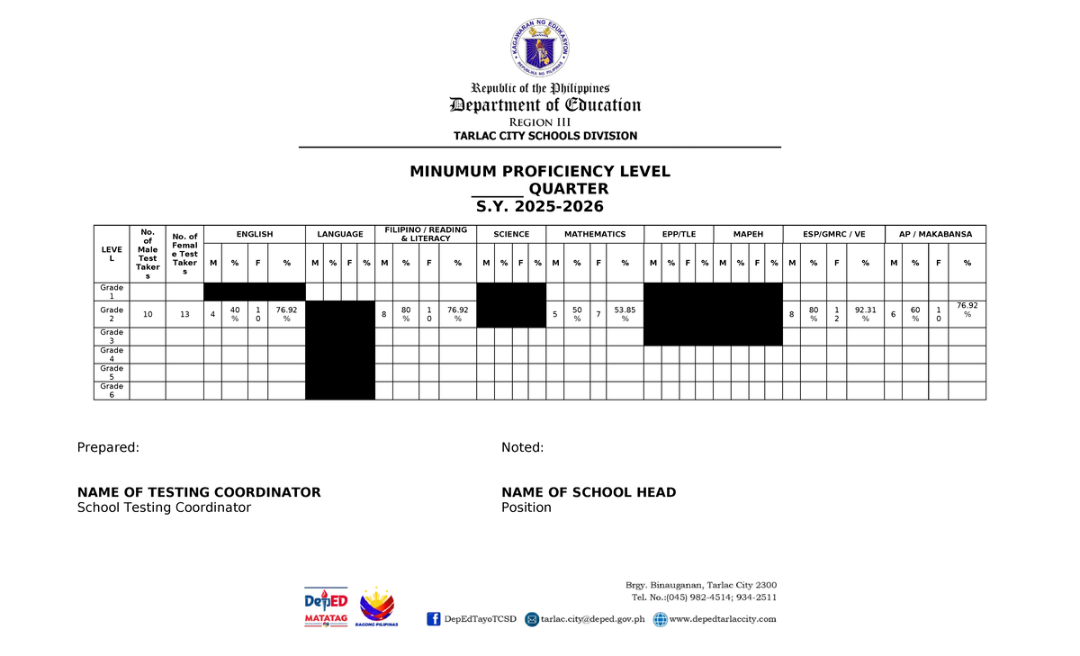 Minimum Proficiency Level Report for S.Y. 2023-2024 - Studocu