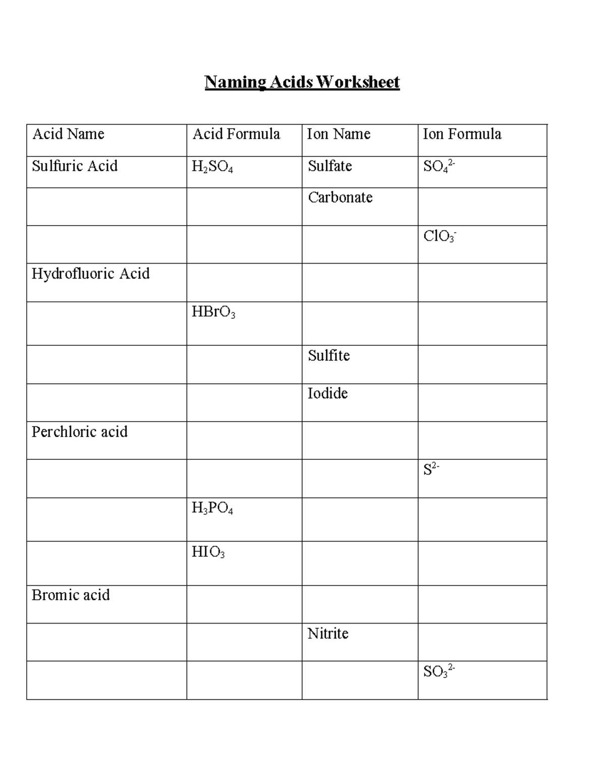 Naming Acids Worksheet for Chemistry Course (CHM 101) - CHM 1025 ...