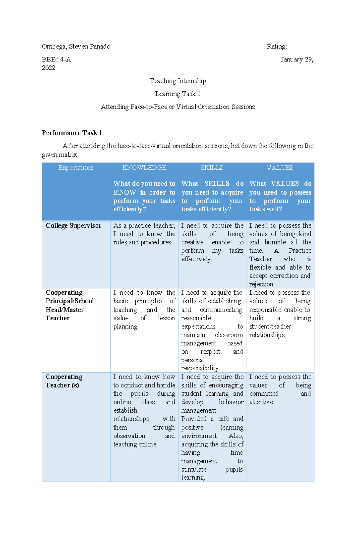 Performance-task-1-expectations-knowledge-skills-values compress - Ombega, Steven Panado Rating ...