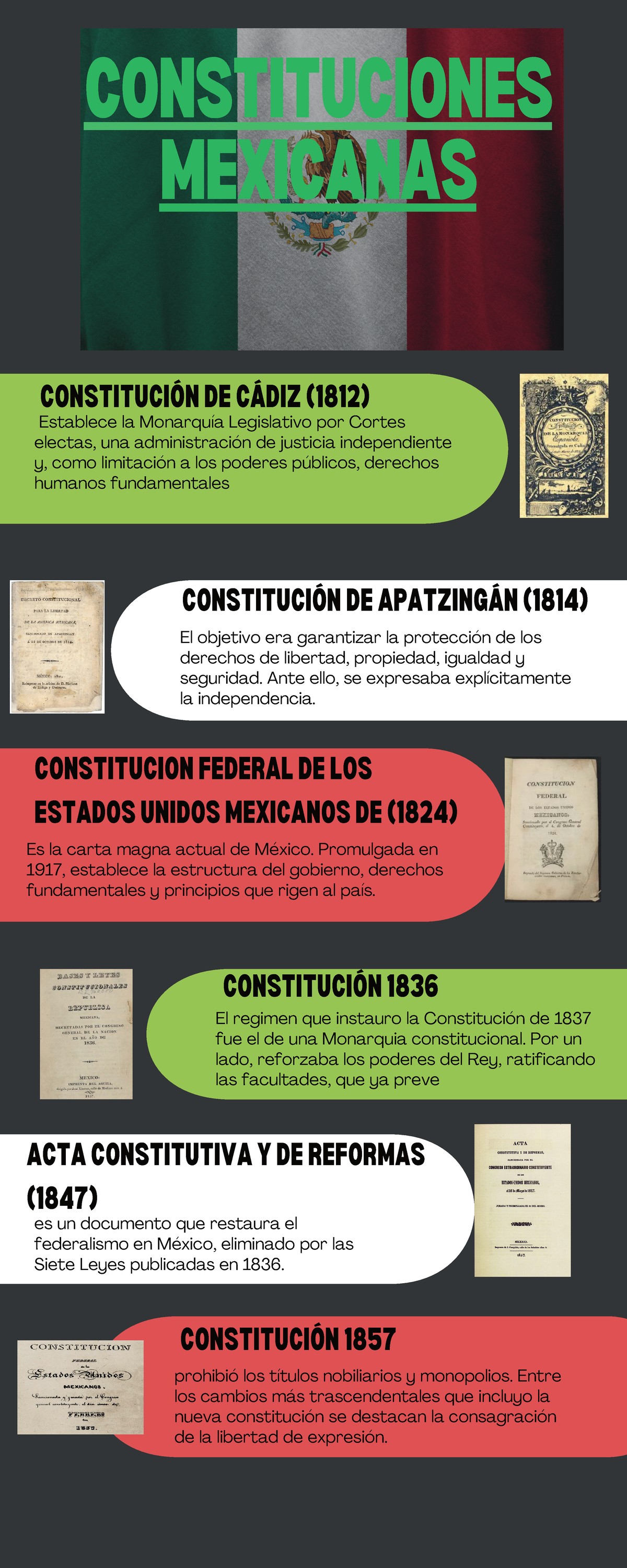 Infografía de constituciónes - CONSTITUCION FEDERAL DE LOS ESTADOS ...