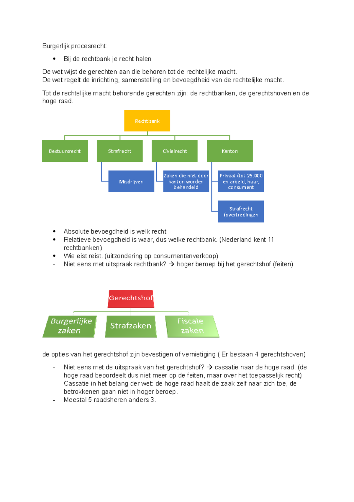 Praktisch bestuursrecht en Burgerlijk procesrecht - Kernpunten en ...