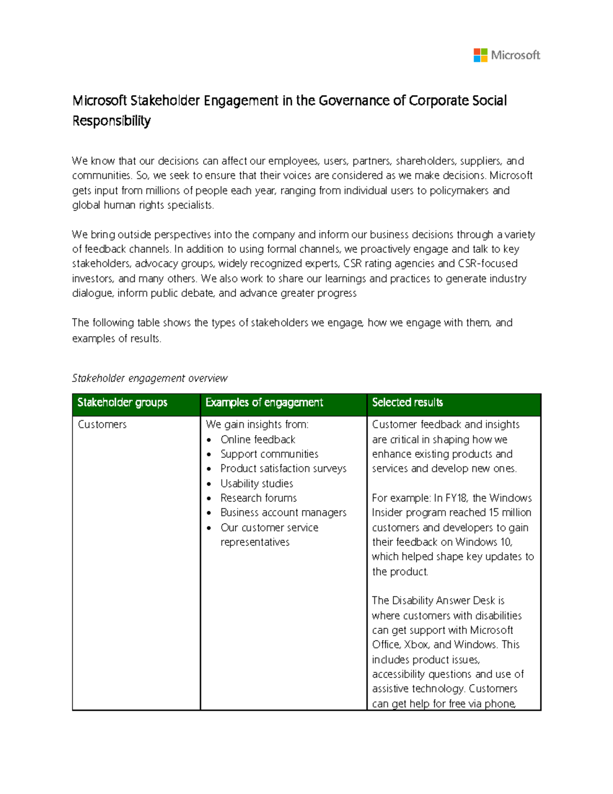 Microsoft Stakeholder Engagement in CSR Governance: Strategy Overview ...