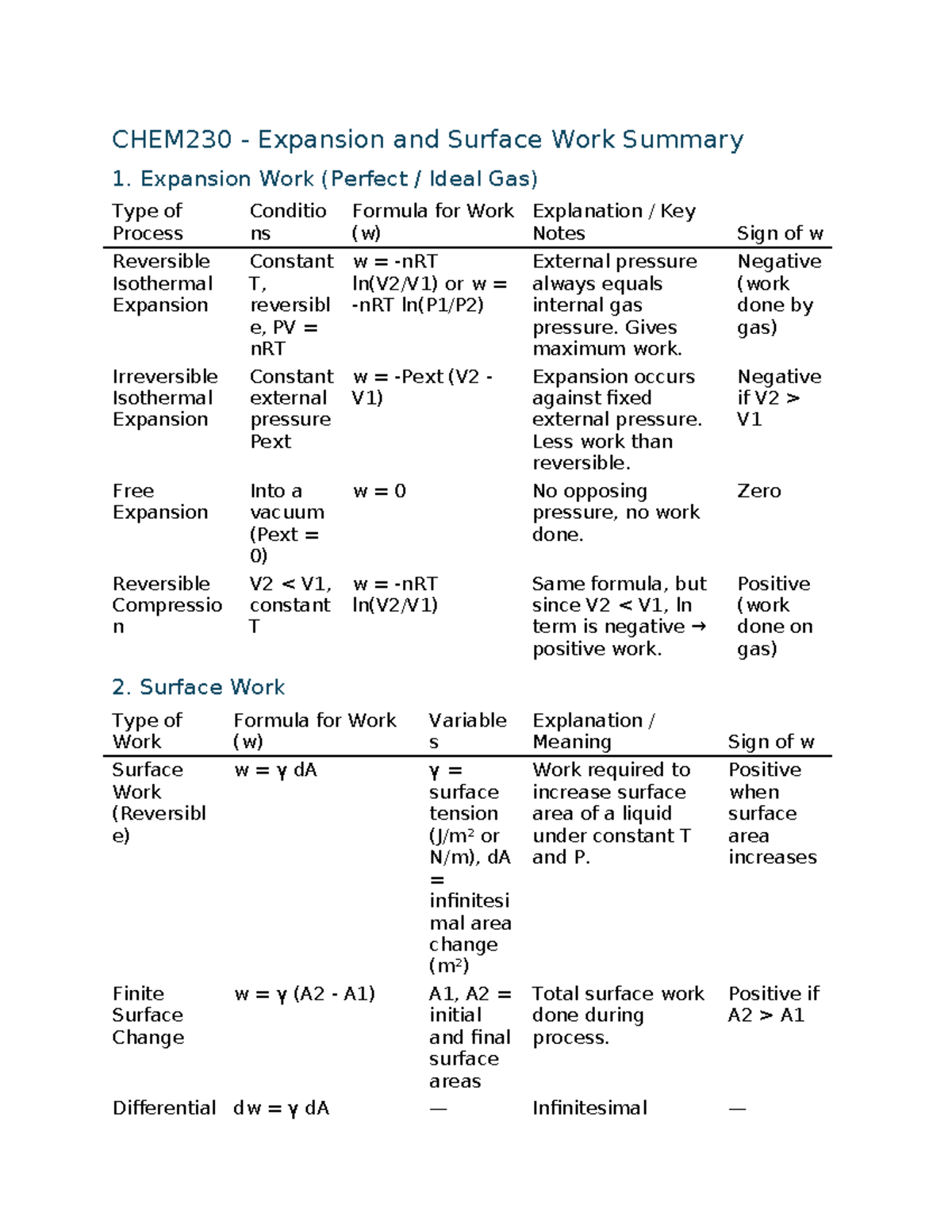 CHEM230 Expansion and Surface Work Summary Notes - Studocu