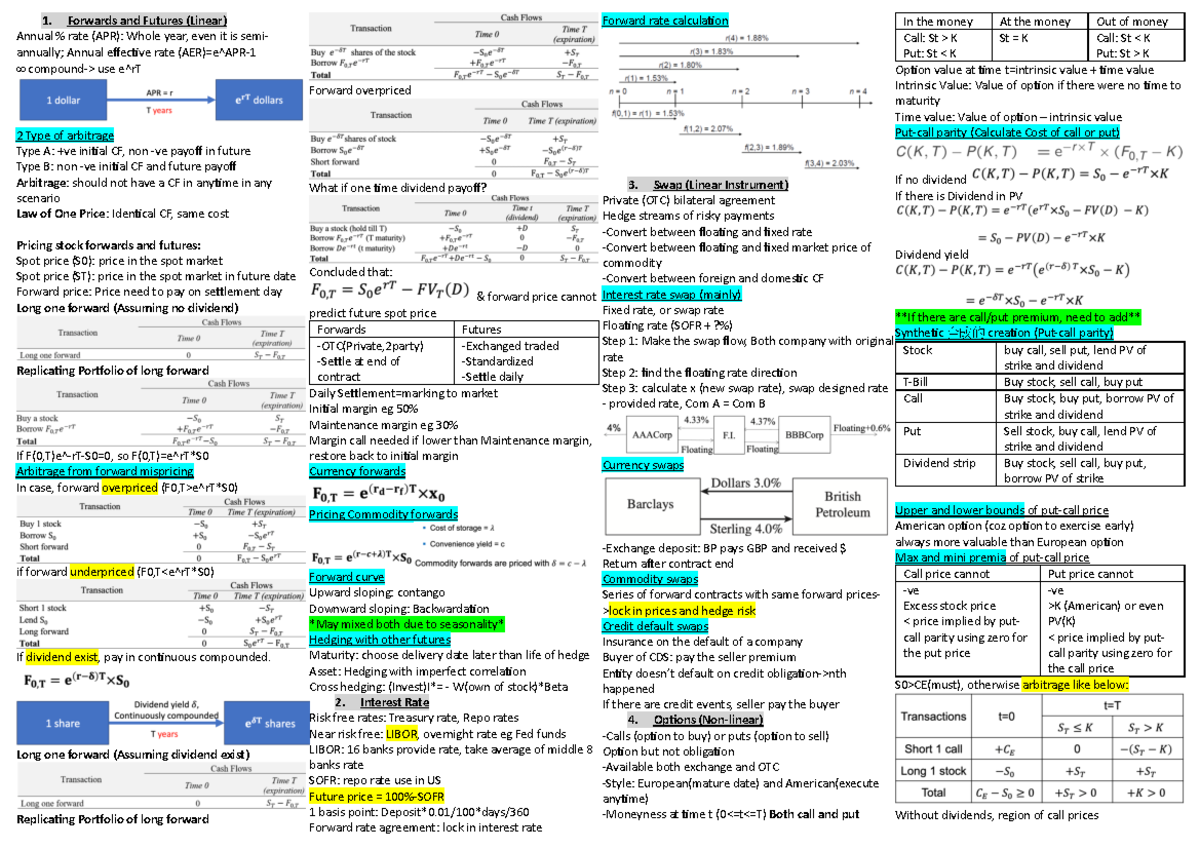 EF4321 Forwards, Futures, Interest Rates & Options Cheat Sheet - Studocu