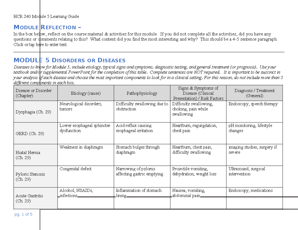 HCR 240 Module 5 Learning Guide: Disorders, Diseases, and Reflections ...