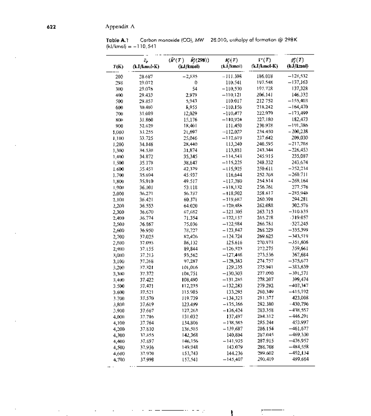 2000 BOOK Turns Tablas A y B 2 Ed - 622 Appendix A Table A Carbon monoxide (CO), MW 28, enthalpy ...